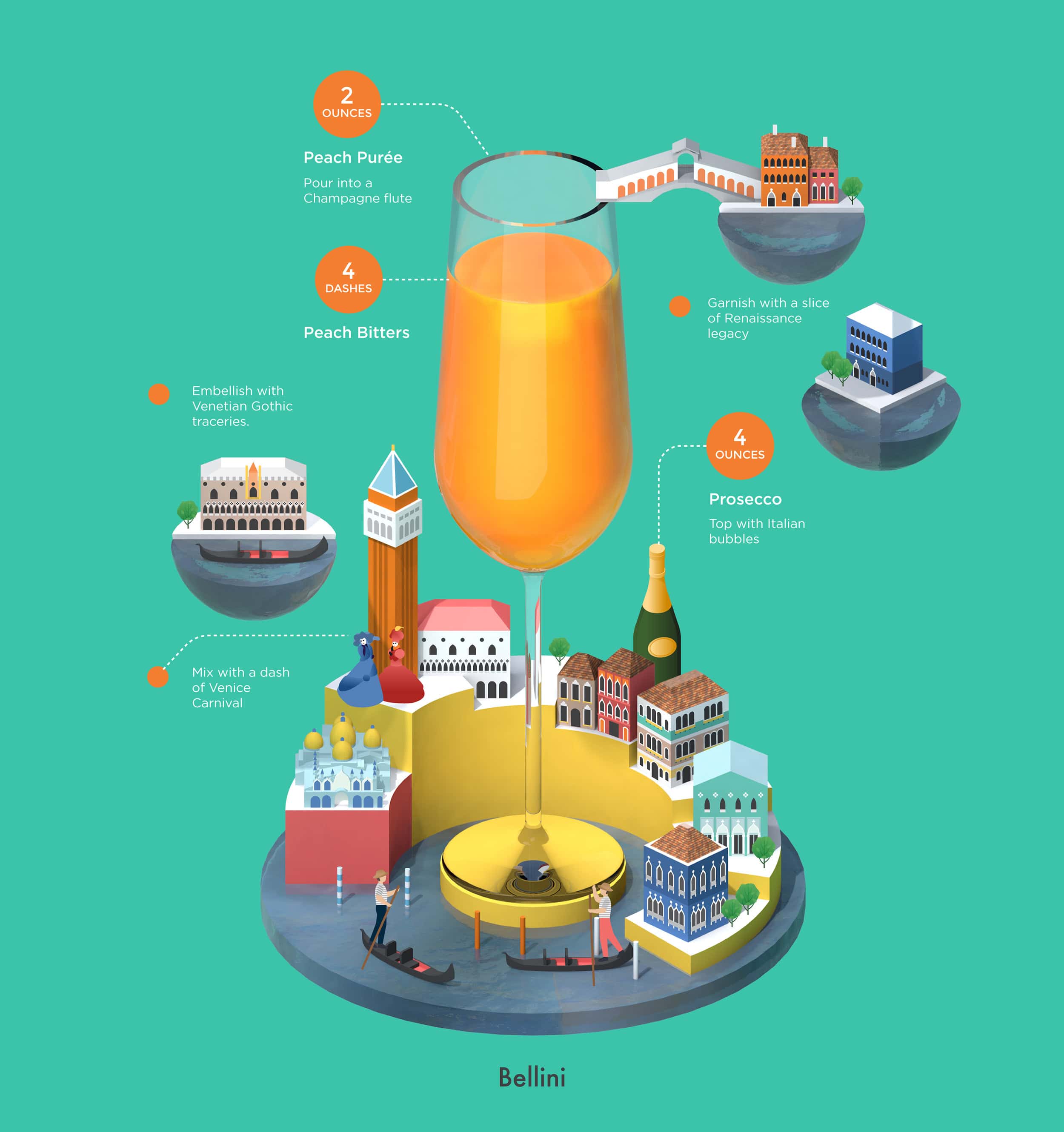 Classic Cocktail Recipes Told With Elaborate Infographics | Moss and Fog