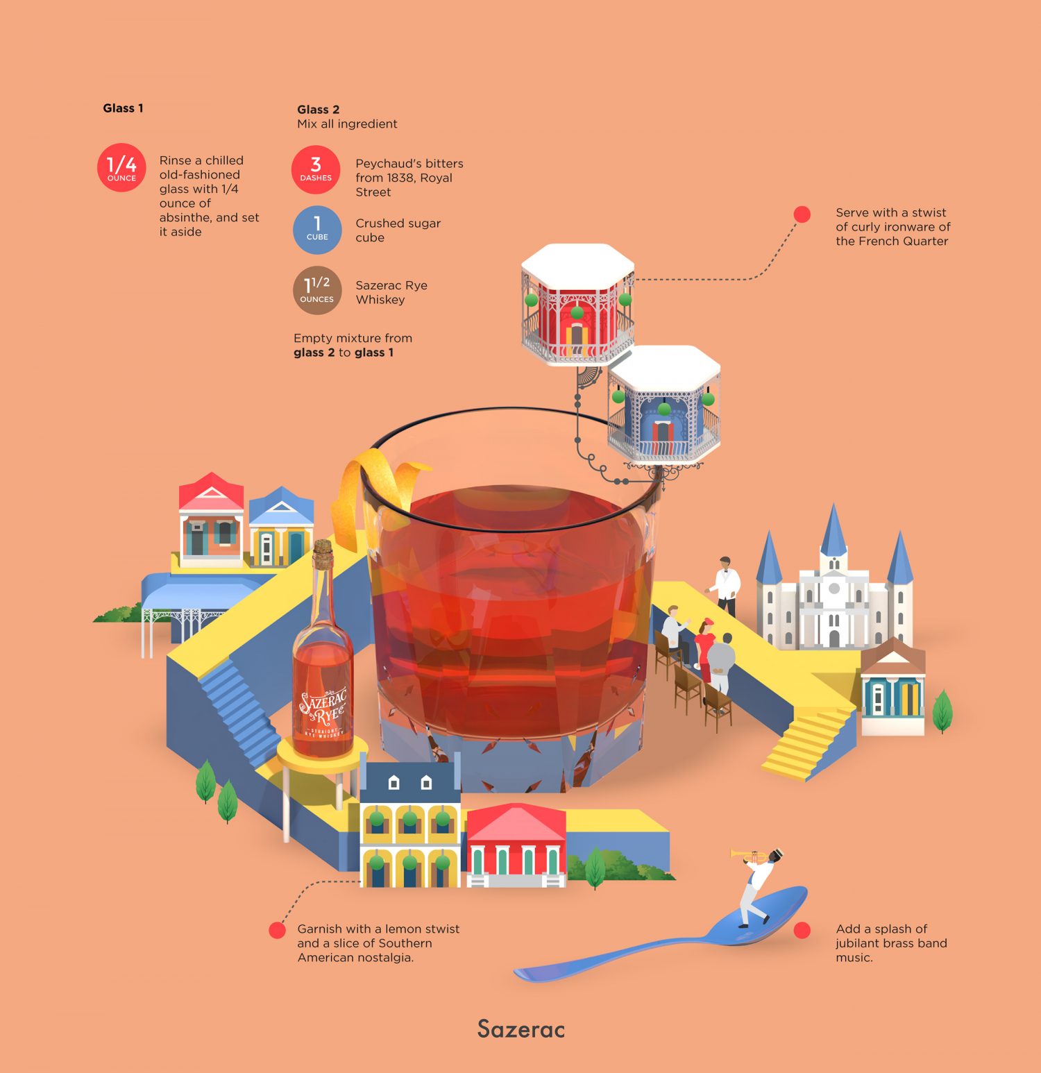 Classic Cocktail Recipes Told With Elaborate Infographics | Moss and Fog