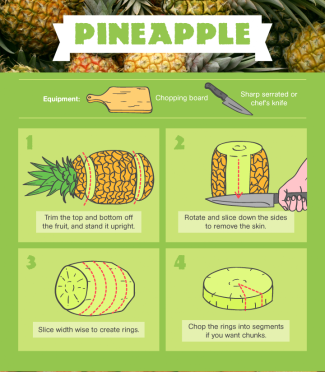 How to Cut Tricky Fruits Like Mango, Pineapple,Pomegranate and More ...