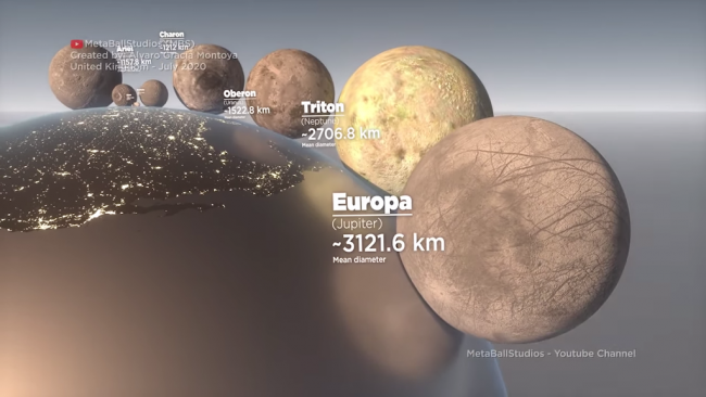 Planetary Moon Sizes In Comparison With Earth – Moss and Fog