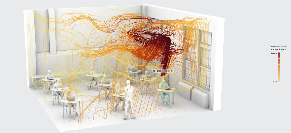 Impressive 3D Simulation Showing the Way the Virus Moves in a Classroom ...