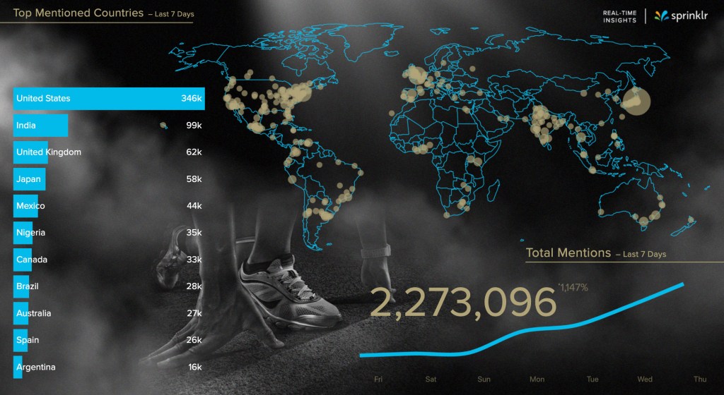 Live Data Visualization Showcasing the Tokyo Olympics | Moss and Fog