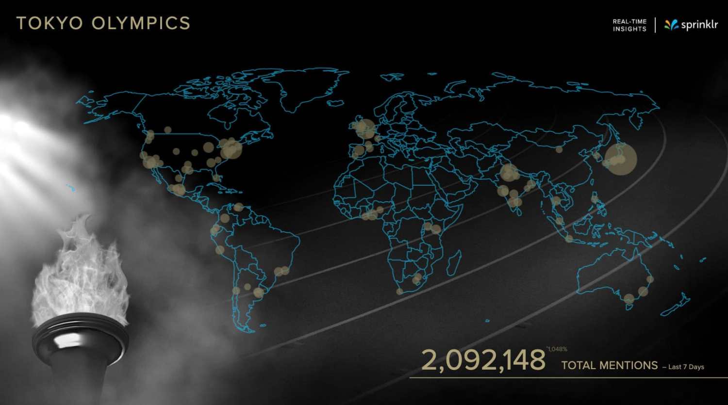 Live Data Visualization Showcasing the Tokyo Olympics | Moss and Fog