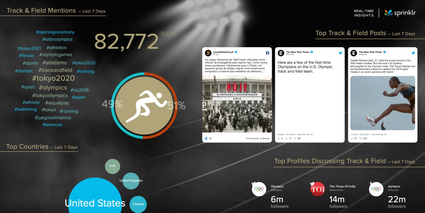Live Data Visualization Showcasing the Tokyo Olympics | Moss and Fog