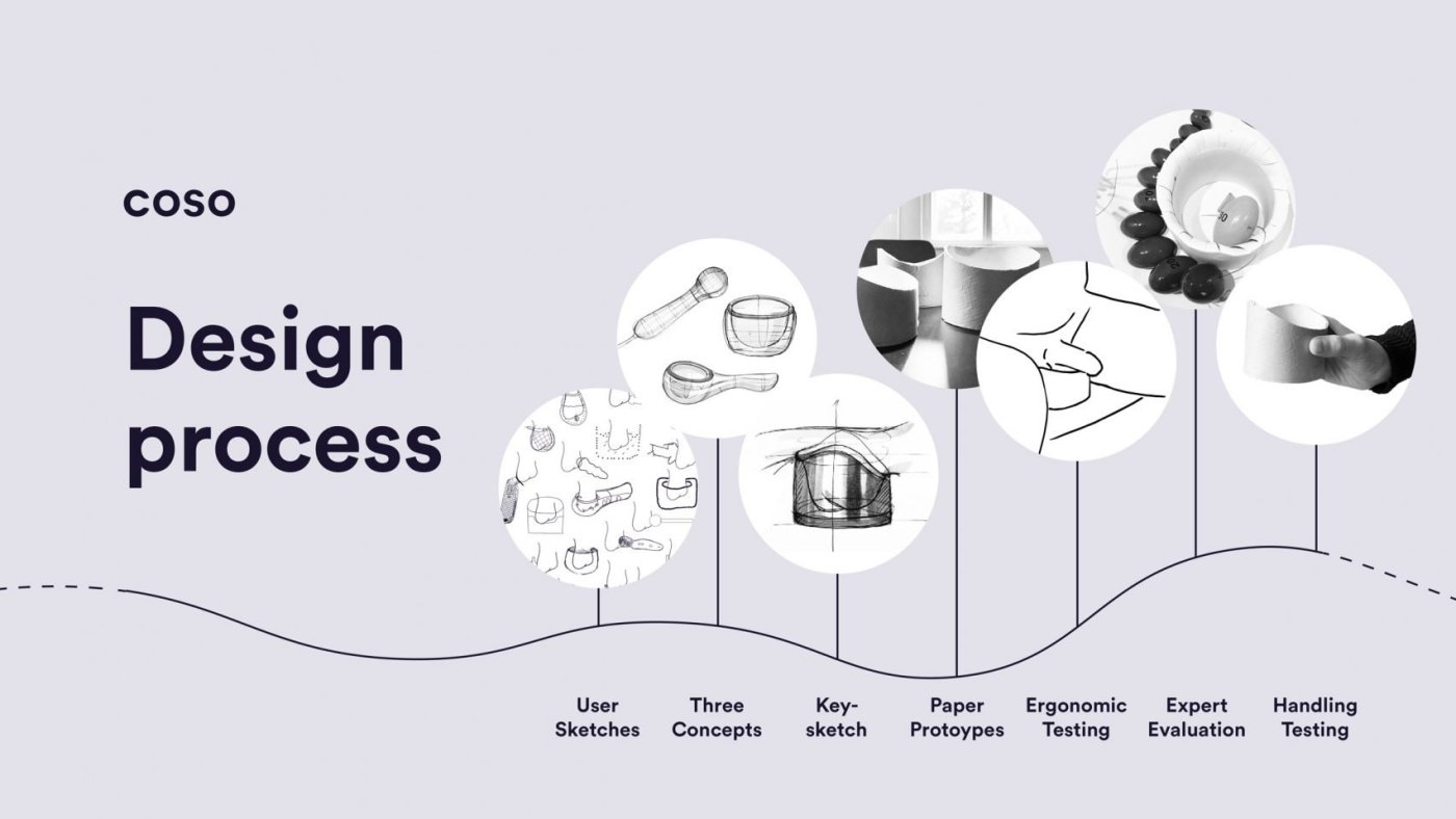 Coso, an Award Winning Concept for a Male Contraceptive Device – Moss ...