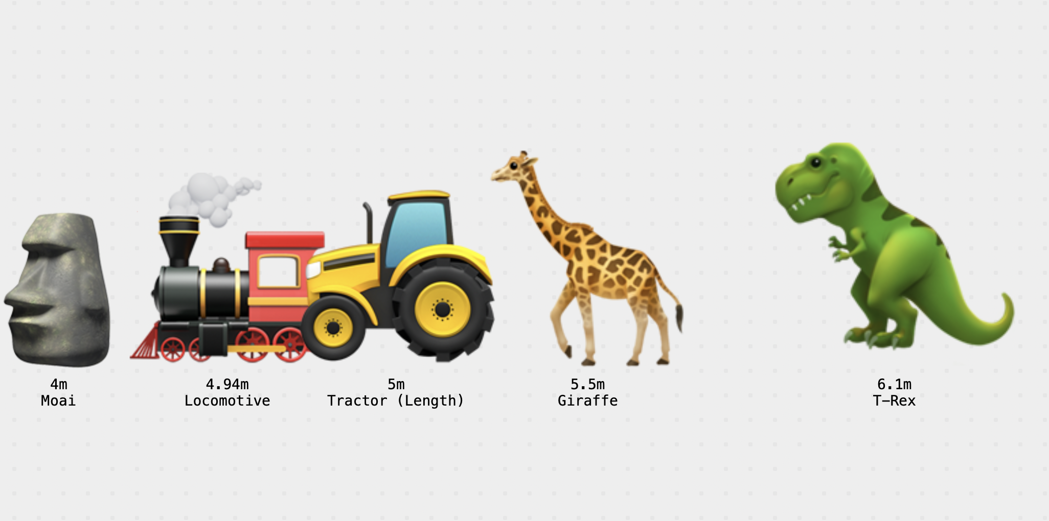 Comparing Every Emoji to Scale, From Smallest to Largest – Moss and Fog