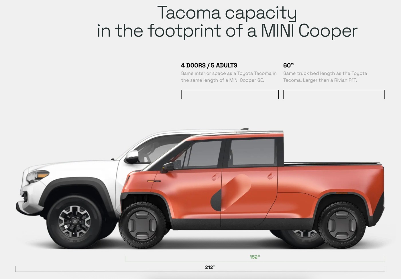 TELO's New EV Truck Shows Us How Oversized Our Current Trucks Really ...