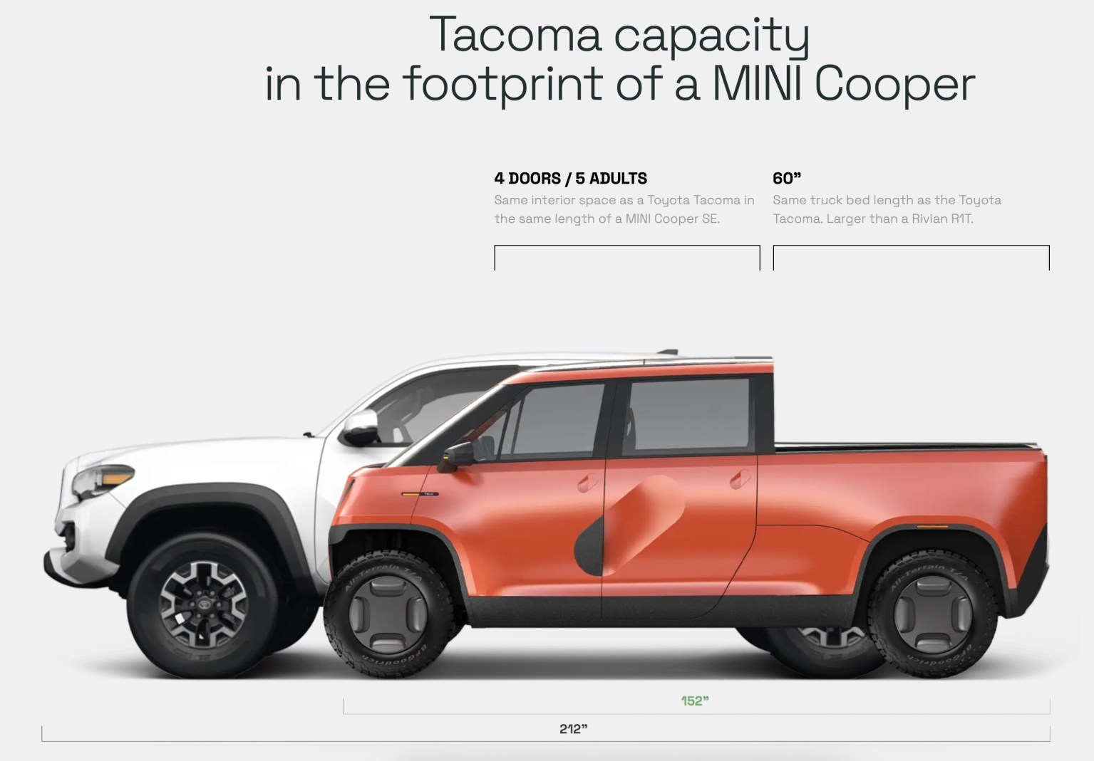 TELO’s New EV Truck Shows Us How Oversized Our Current Trucks Really ...